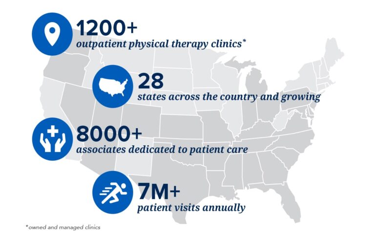 Physical Therapy Jobs & Careers | Upstream Rehabilitation