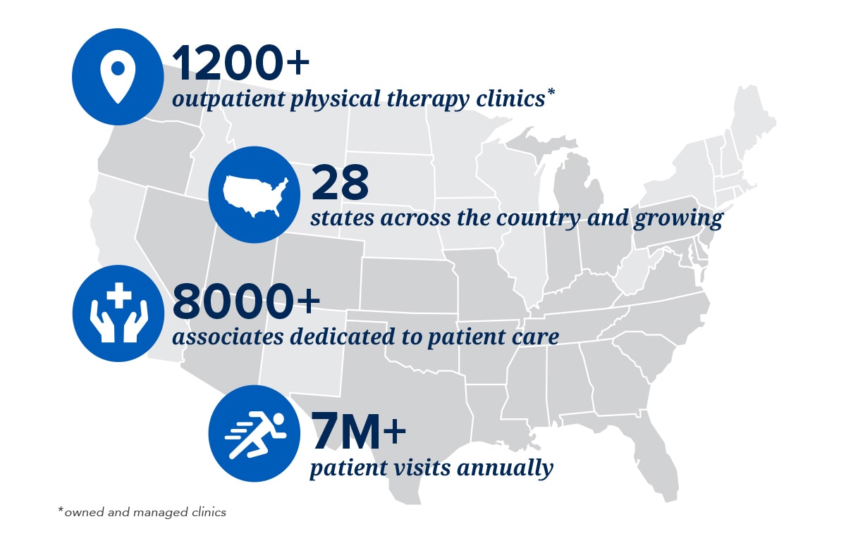 Physical Therapy Jobs & Careers | Upstream Rehabilitation